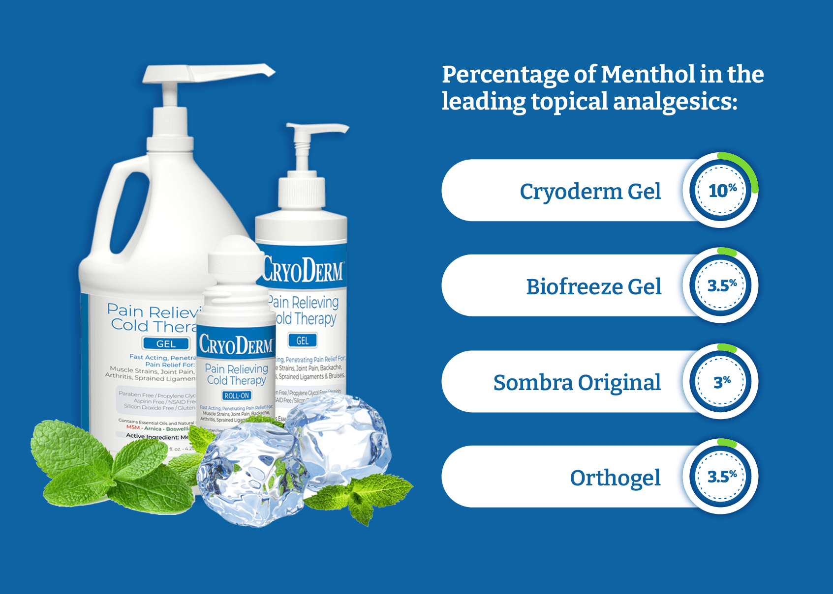 CRYODERM Dose Dependent Outcome | Research